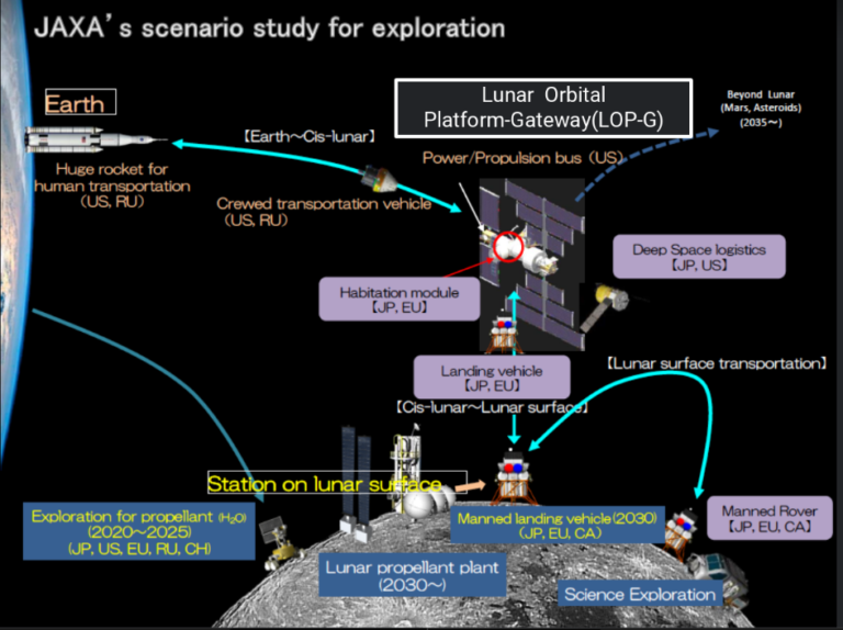 JAXA Eager to Join with NASA in Step-by-Step Human Space Exploration ...