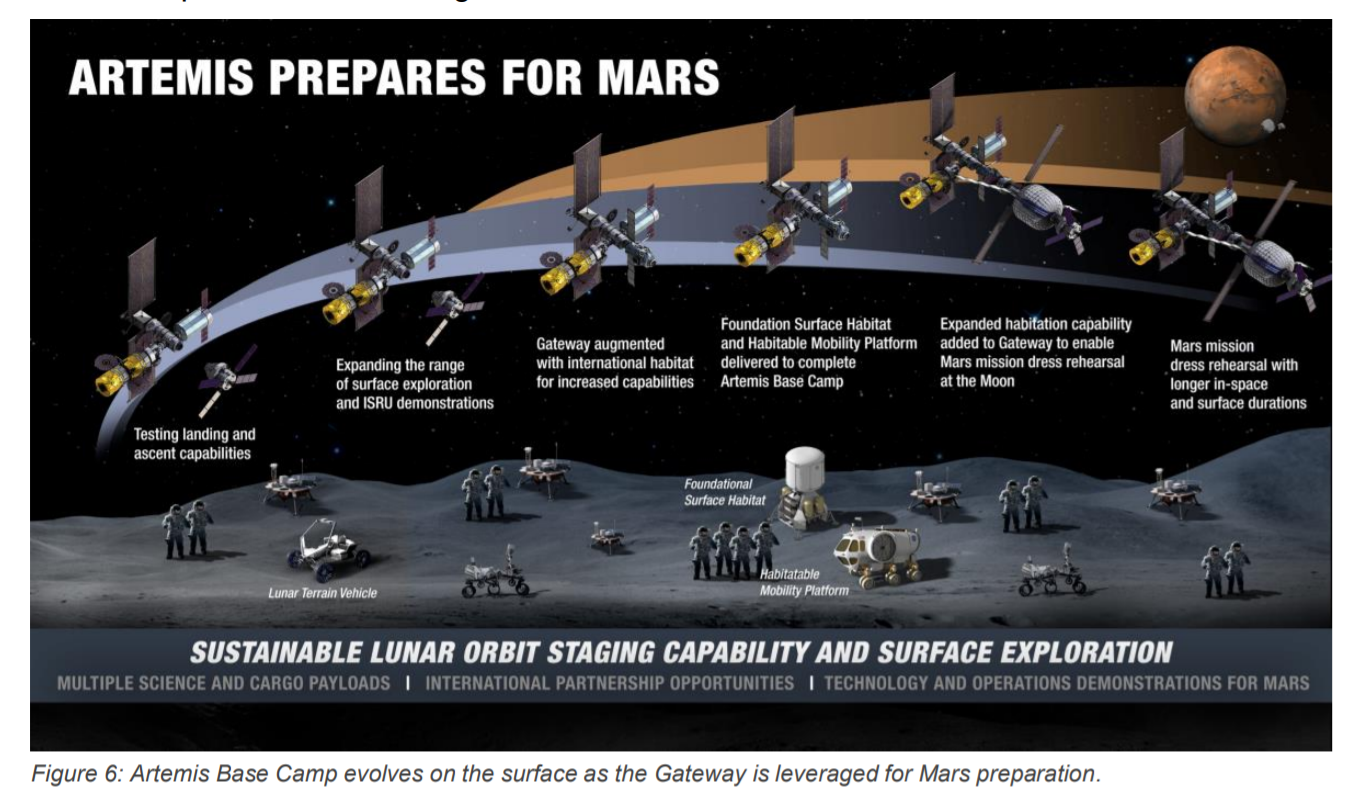 NASA Releases Plan for Sustainable Lunar Operations – SpacePolicyOnline.com