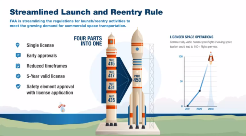 Space Tourism and its Dangers