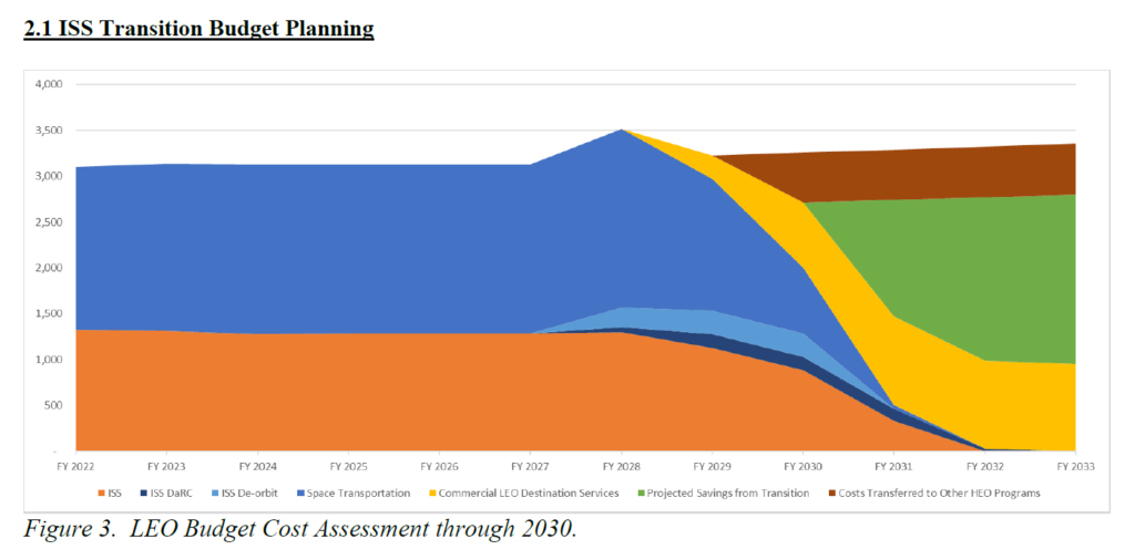 NASA Solidifies Planning to Deorbit ISS in 2031 – SpacePolicyOnline.com