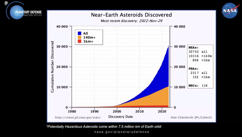 Asteroid-Hunting Telescope Clears NASA Review, But Two-Year Delay Hikes ...
