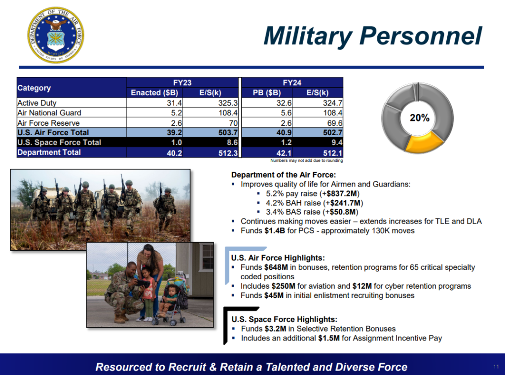 Space Force Requests $30 Billion for FY2024, Embracing Resilient ...