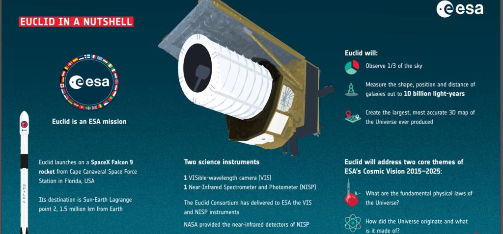 ESA’s Euclid on Its Way to Study the “Dark Universe ...