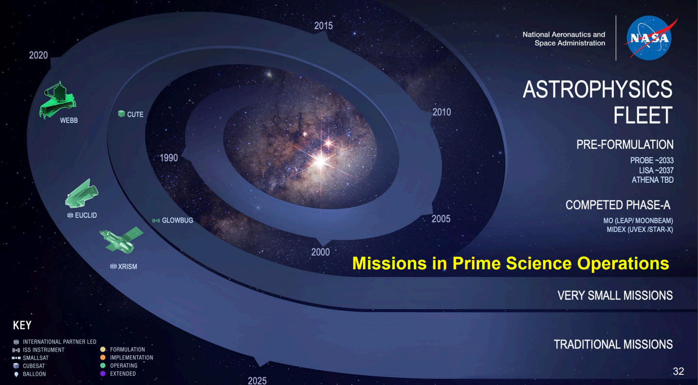 Belt-Tightening Could Mean Fewer Hubble and Chandra Observations ...