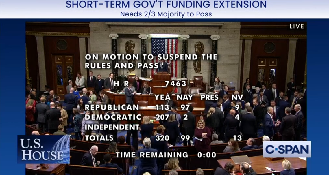 Congress Clears New CR, Punting Shutdown Threat Further Into March ...