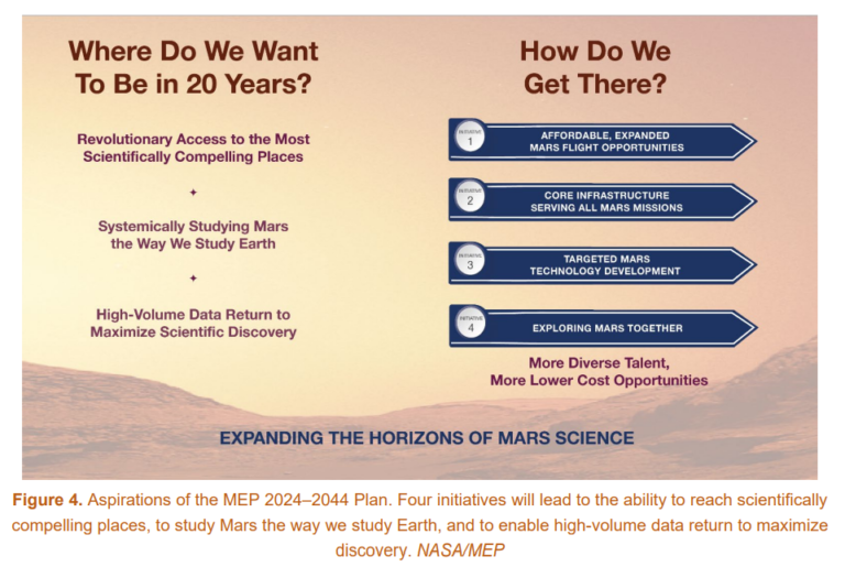 Major Paradigm Shifts Needed for NASA’s Future Mars Exploration Science ...