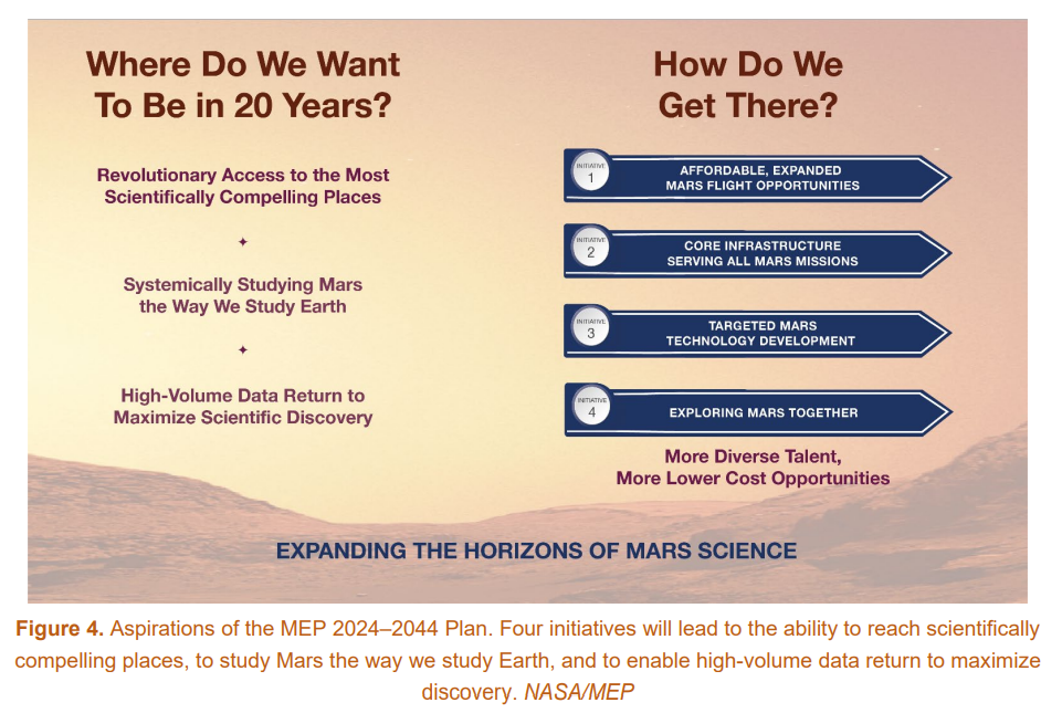 Major Paradigm Shifts Needed for NASA’s Future Mars Exploration Science ...