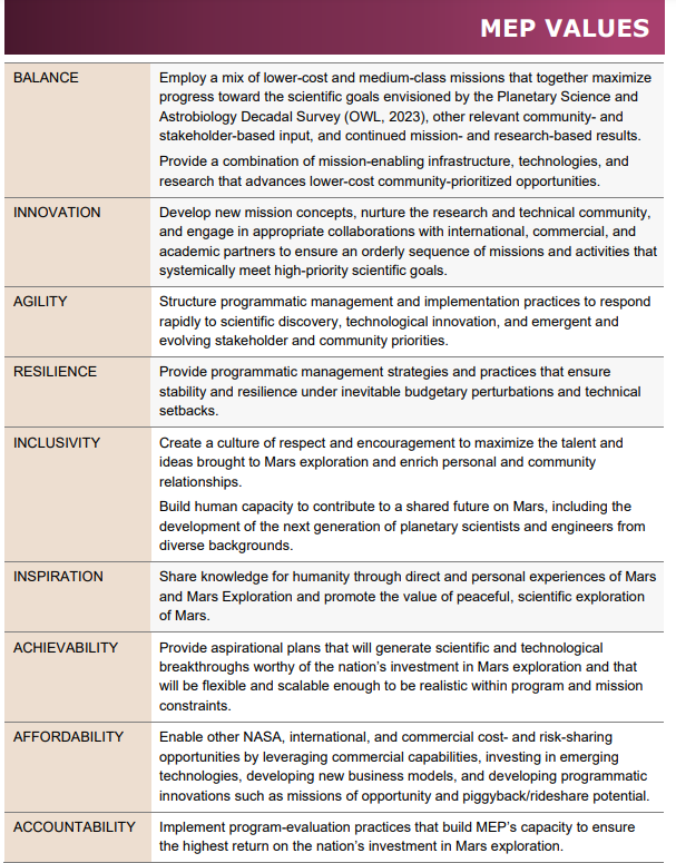 Major Paradigm Shifts Needed for NASA’s Future Mars Exploration Science ...