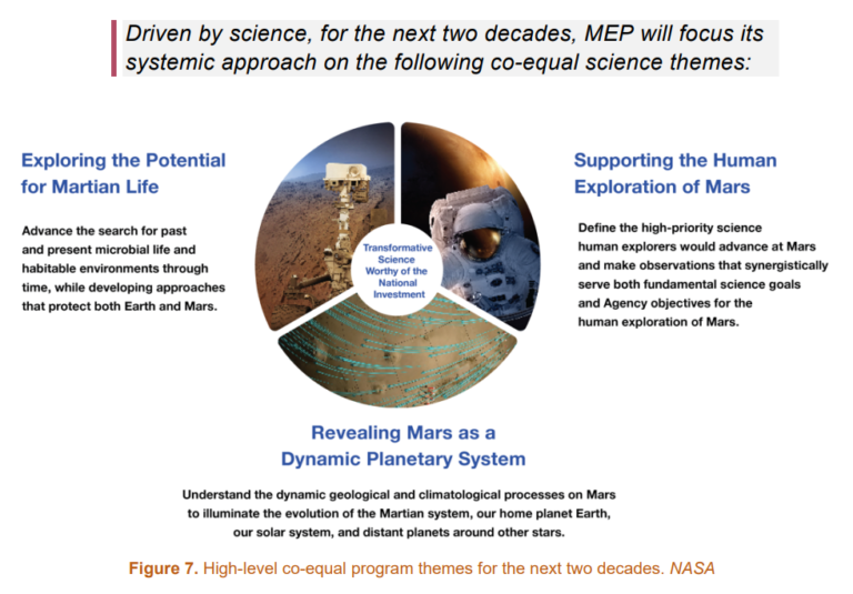 Major Paradigm Shifts Needed for NASA’s Future Mars Exploration Science ...