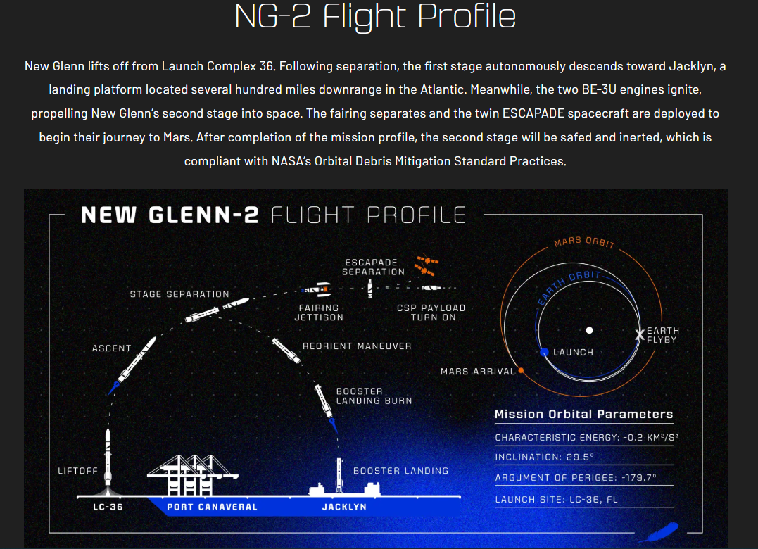 Blue Origin Readies Second New Glenn Mission With Two Mars Cubesats ...