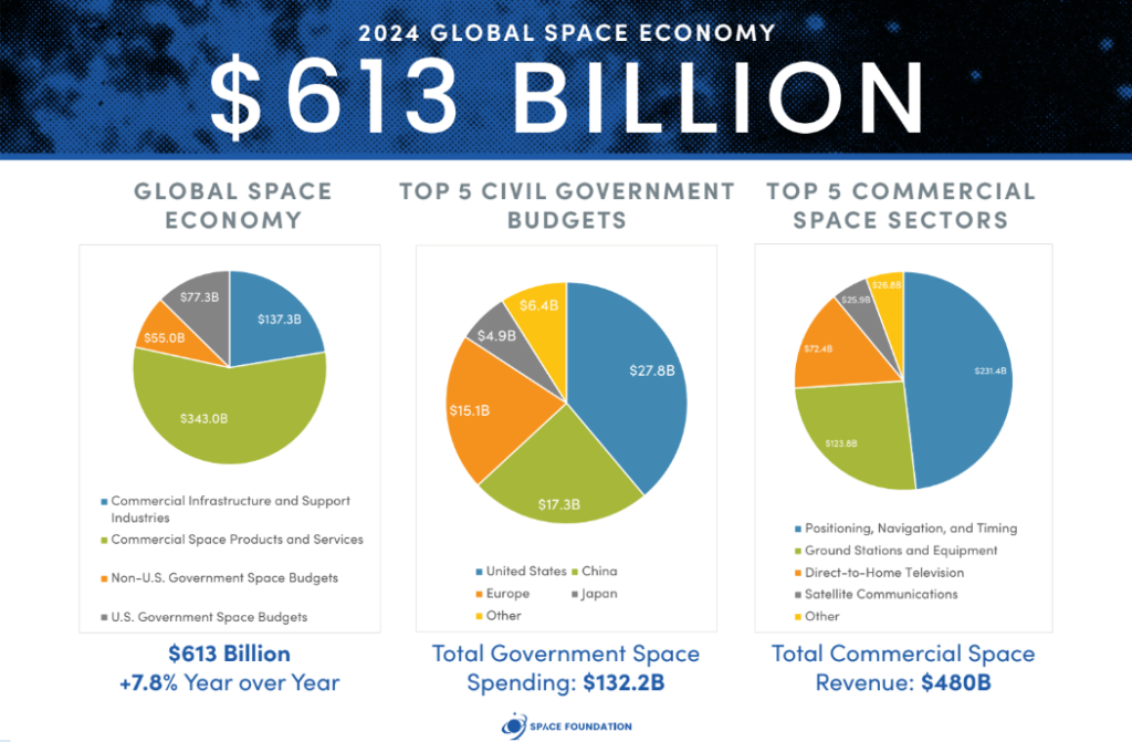 Commercial Space Activities – SpacePolicyOnline.com