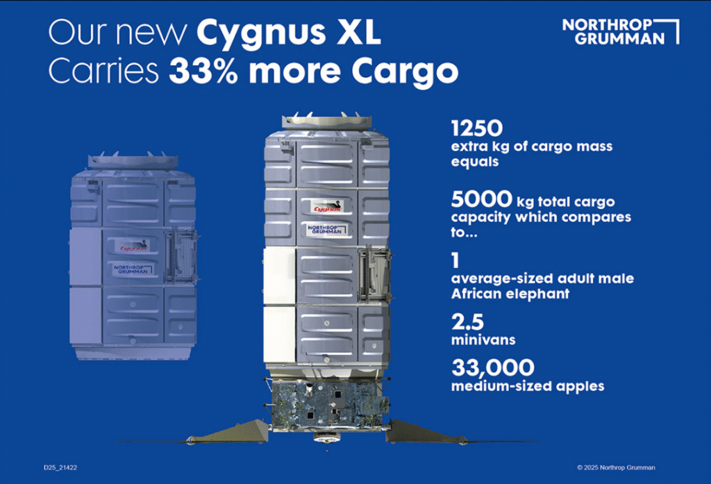 Cygnus Cargo Ship Enroute to ISS Experiences Propulsion Anomalies ...