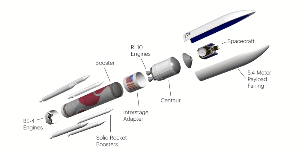 ULA’s Vulcan Gets USSF Payloads to Orbit Despite Another SRB Anomaly ...