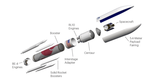ULA’s Vulcan Gets USSF Payloads to Orbit Despite Another SRB Anomaly ...