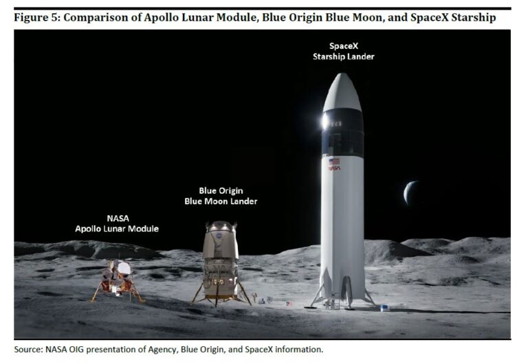 NASA IG Applauds NASA Contracting for Artemis HLS, Raises Concerns ...