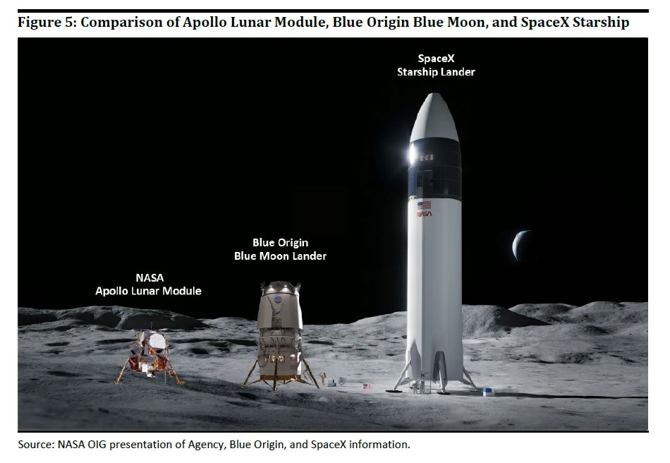 NASA IG Applauds NASA Contracting for Artemis HLS, Raises Concerns ...