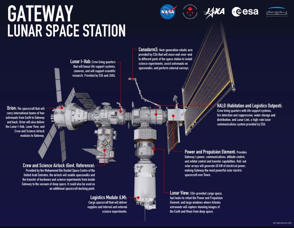 NASA Rolls Out New Moon Plan – SpacePolicyOnline.com