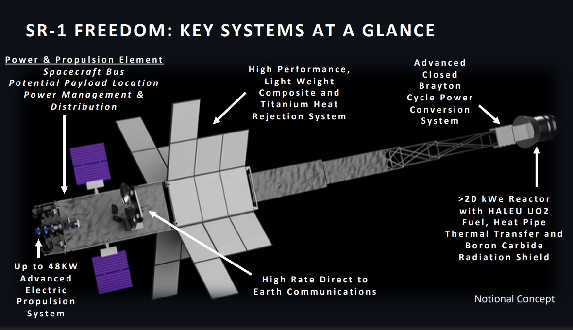 White House Releases Space Nuclear Initiative – SpacePolicyOnline.com